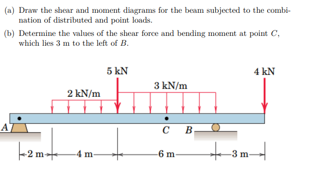 [Solved]: (a) Draw the shear and moment diagrams for the be