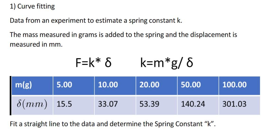 Solved 1) Curve fitting Data from an experiment to estimate | Chegg.com