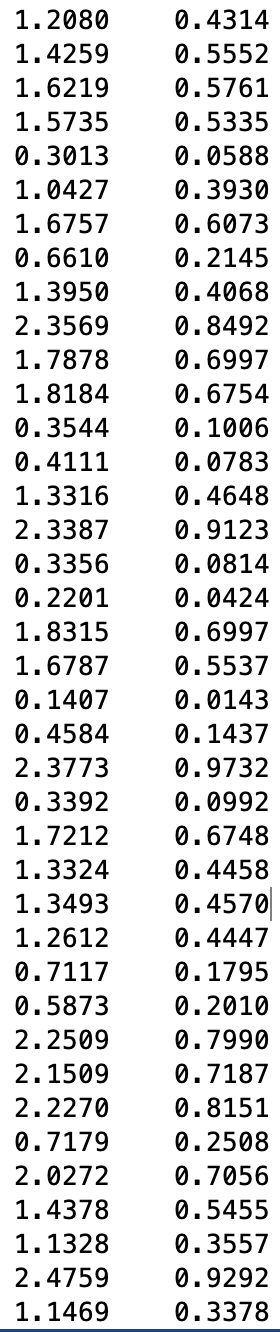 Solved MATLAB code scatter function and fitlm function | Chegg.com
