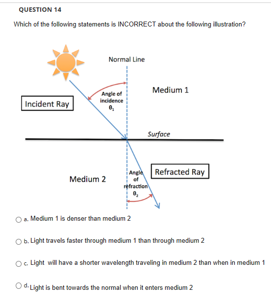 Solved QUESTION 13 The angle of at which all light striking | Chegg.com