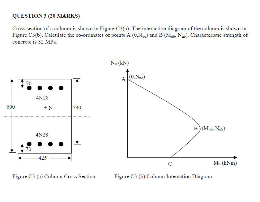 Solved QUESTION 3 (20 MARKS) Cross section ofa column is | Chegg.com