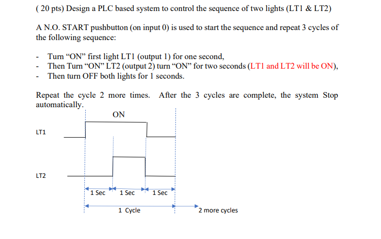 Solved (20 pts) Design a PLC based system to control the | Chegg.com