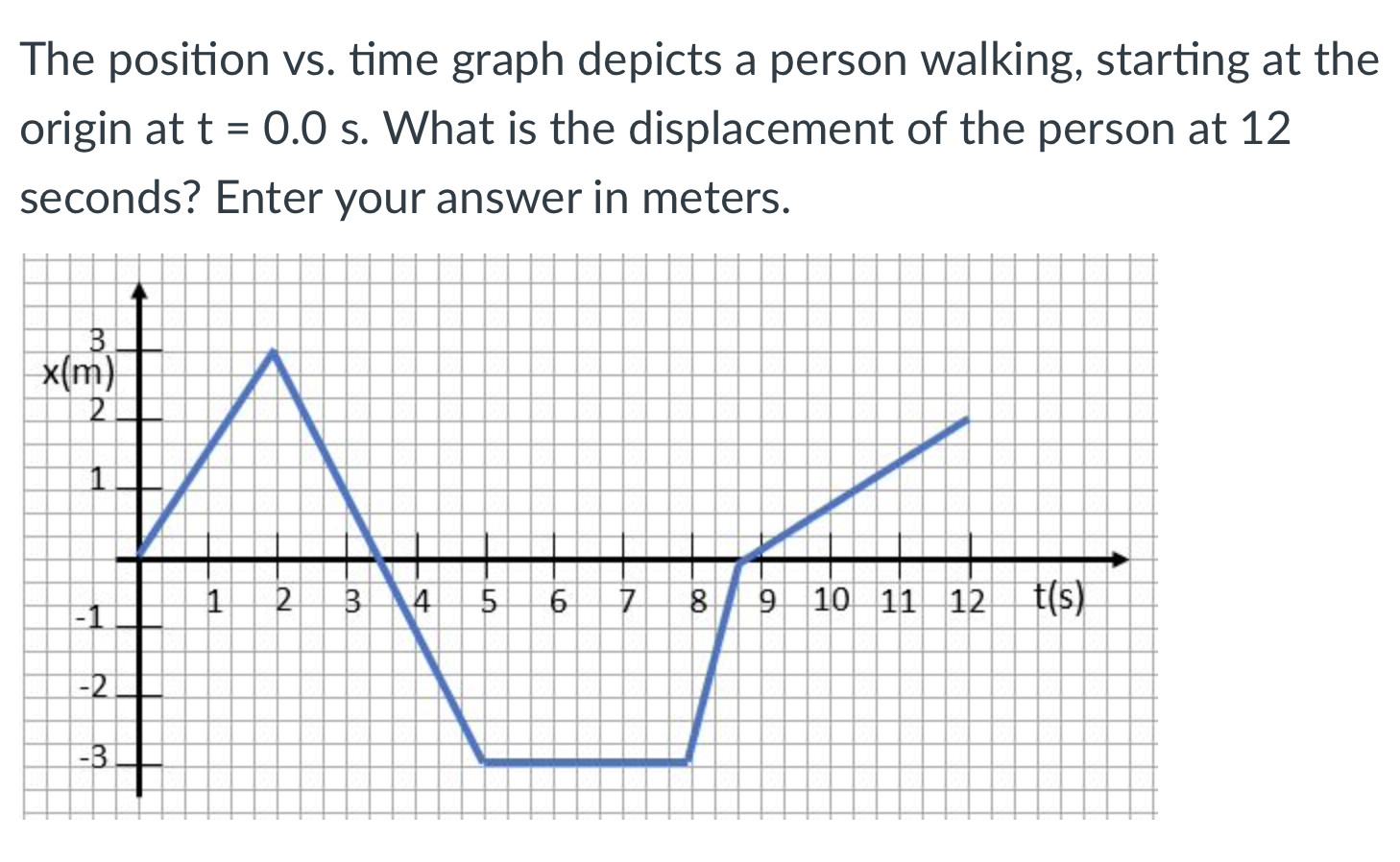 Solved The position vs. time graph depicts a person walking, | Chegg.com