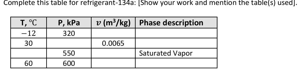 Solved Complete this table for refrigerant-134a: [Show your | Chegg.com