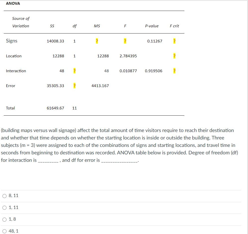 Solved Anova Source Of Variation Ss Df Ms F P Value F Crit 9982