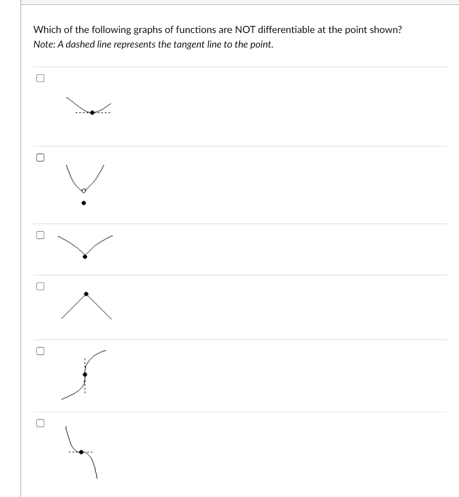 Solved Which of the following graphs of functions are NOT | Chegg.com