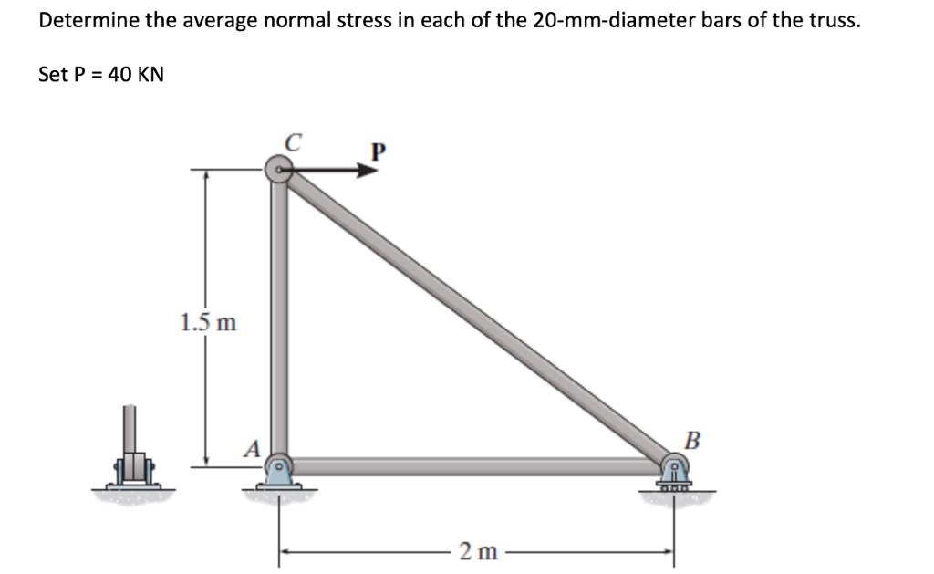 Solved Determine the average normal stress in each of the | Chegg.com