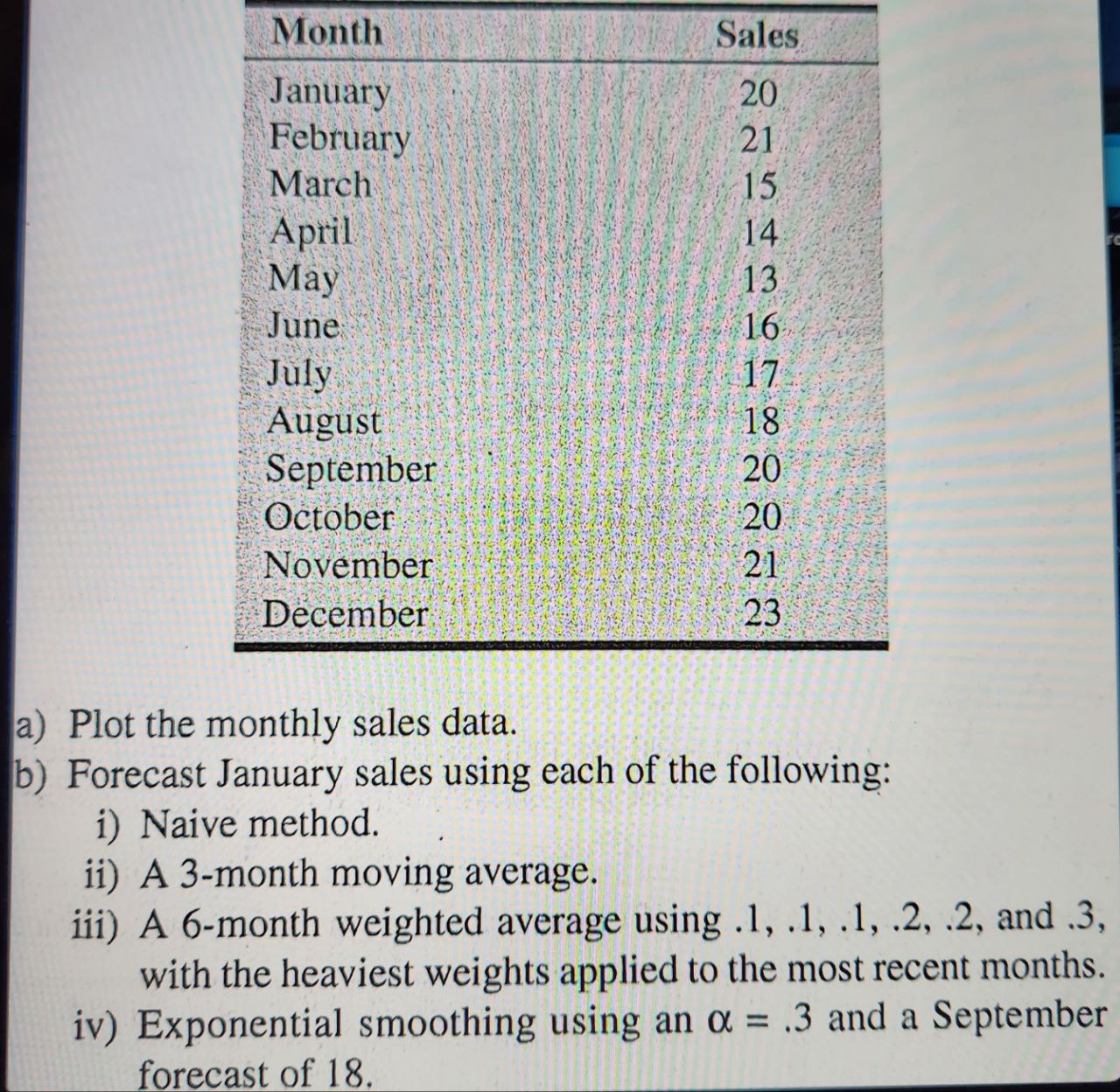 Solved a) Plot the monthly sales data. b) Forecast January | Chegg.com