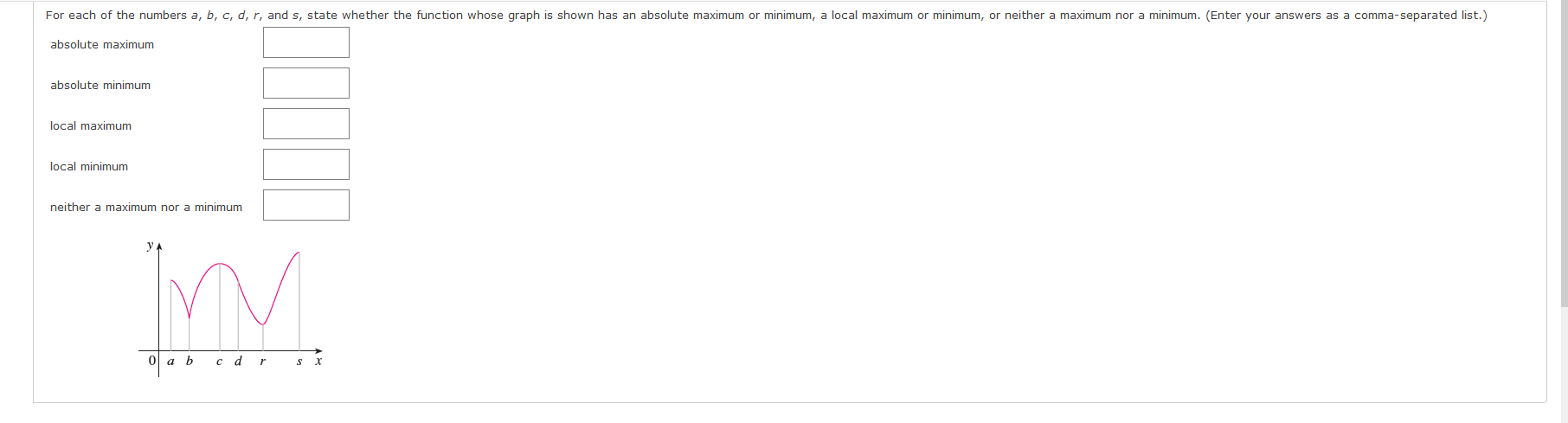 Solved absolute maximum absolute minimum local maximum local | Chegg.com