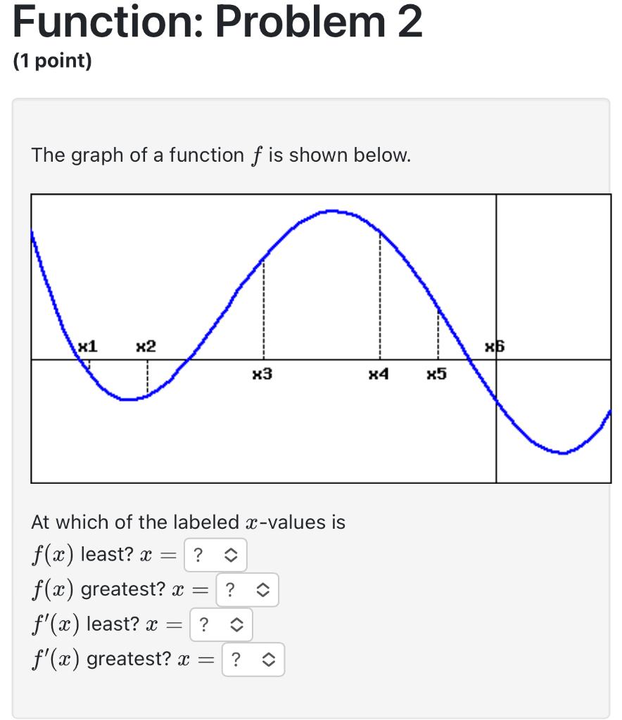 Solved Function: Problem 2 (1 point) The graph of a function | Chegg.com