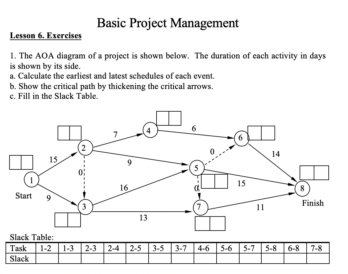 Solved Basic Project Management Lesson 6. Exercises 1. The | Chegg.com