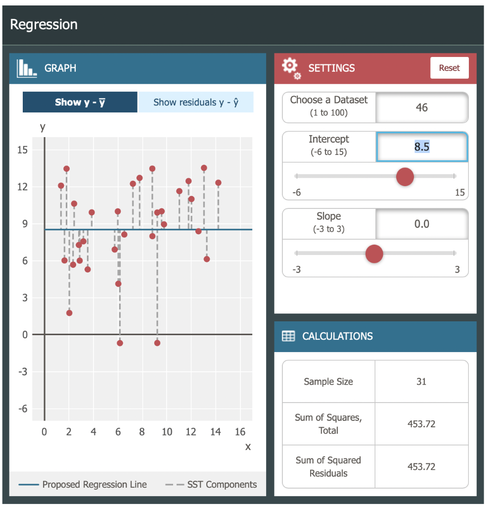 RegressionMinimize the Sum of Squared Residuals | Chegg.com