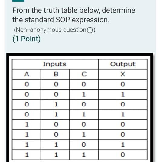 Solved Reduce the combinational logic circuit in figure to a | Chegg.com