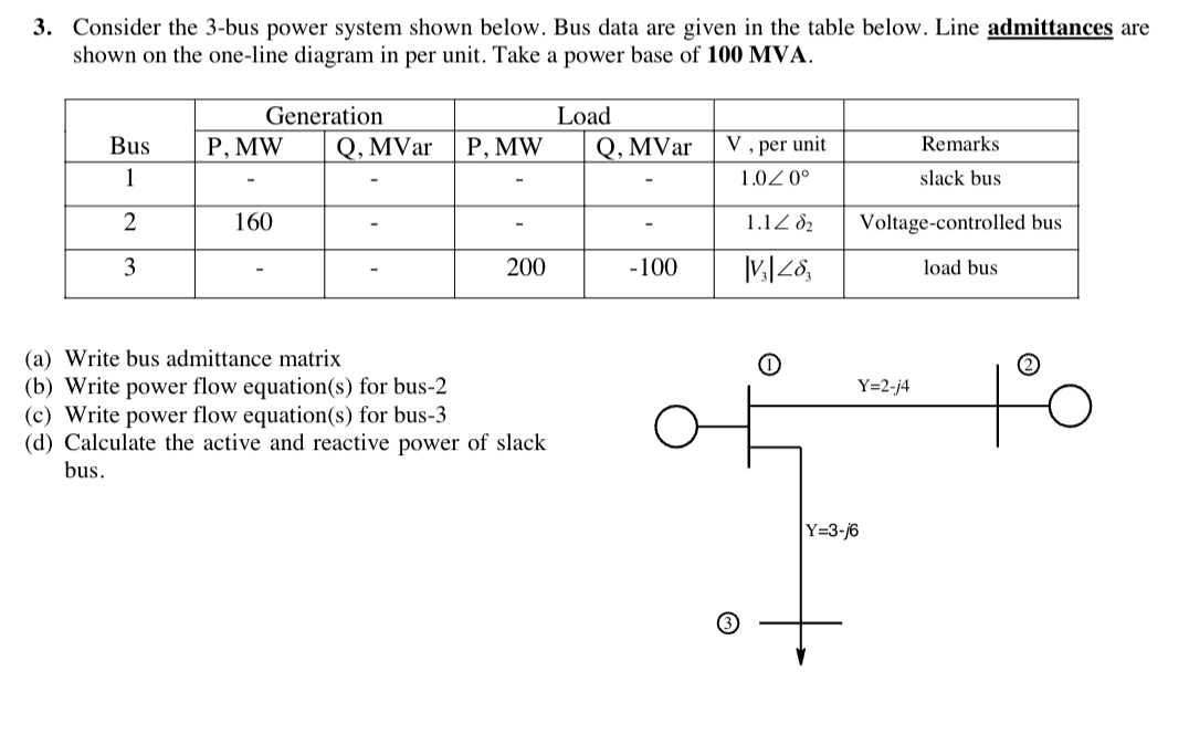 Solved 3. Consider the 3-bus power system shown below. Bus | Chegg.com