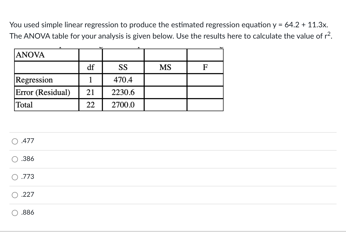 Solved You used simple linear regression to produce the | Chegg.com