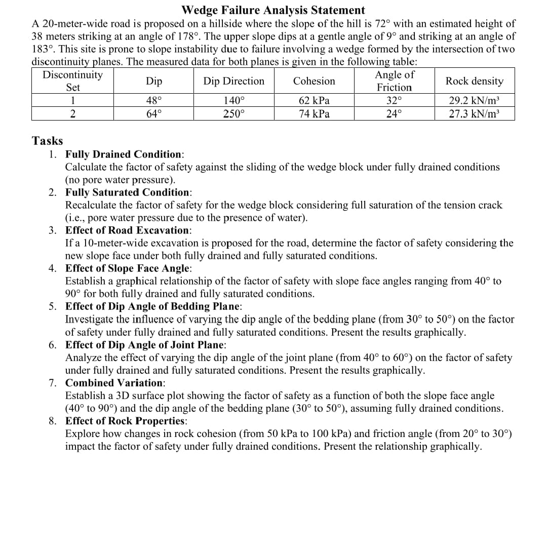 Solved Wedge Failure Analysis StatementA 20-meter-wide road | Chegg.com