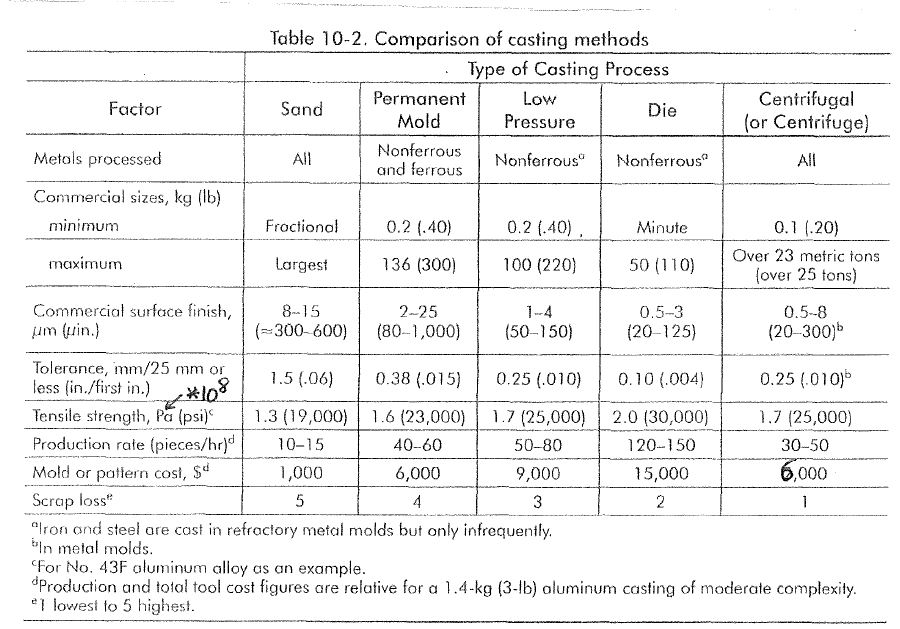 A finished and trimmed circular forging has a face | Chegg.com