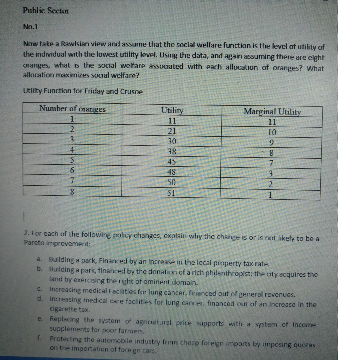 Solved Public Sector No.1 Now take a Rawlsian view and | Chegg.com
