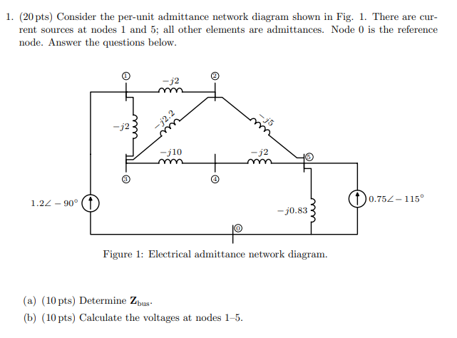 Solved 1. (20 pts) Consider the per-unit admittance network | Chegg.com