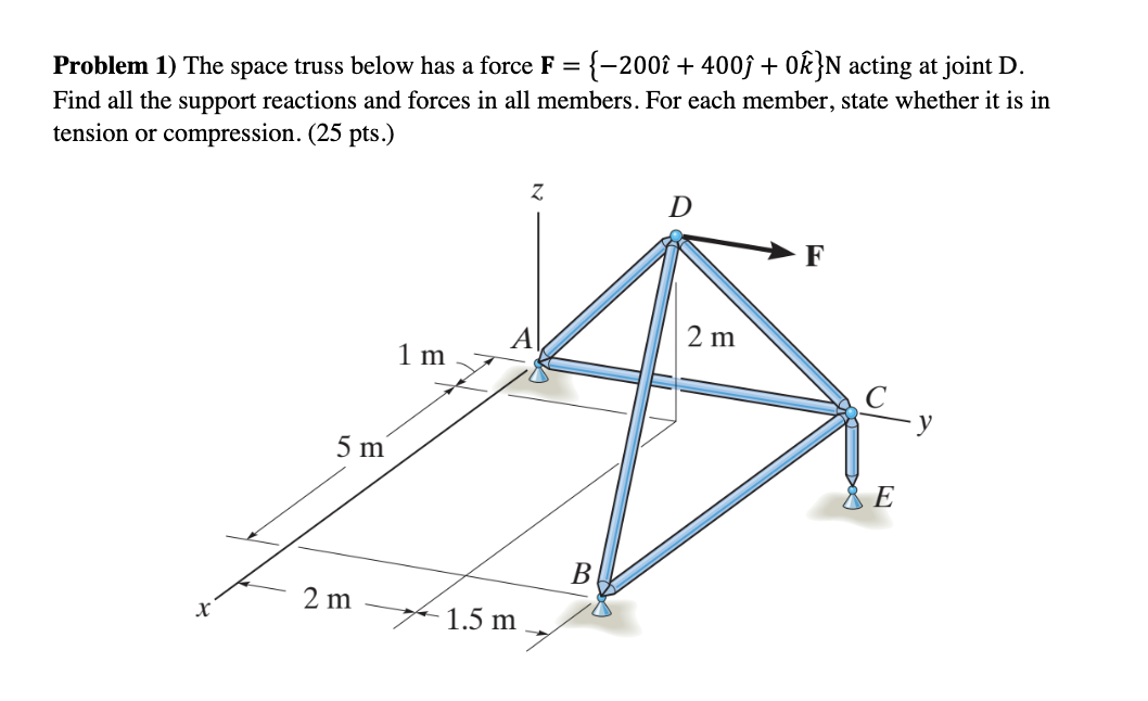 Solved Problem 1) The space truss below has a force F = | Chegg.com