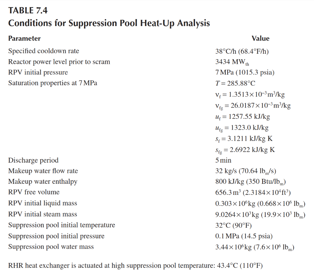 Problem 7.5 Response of a BWR suppression pool to | Chegg.com