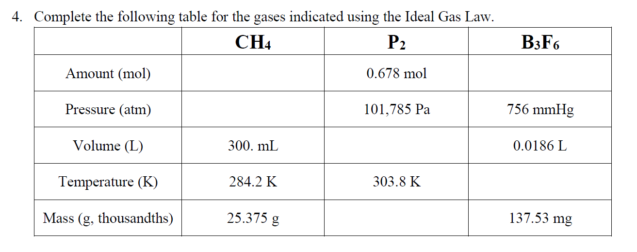 Solved 4. Complete the following table for the gases | Chegg.com