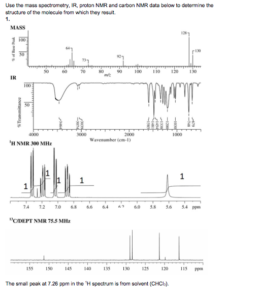 Solved Use the mass spectrometry, IR, proton NMR and carbon | Chegg.com