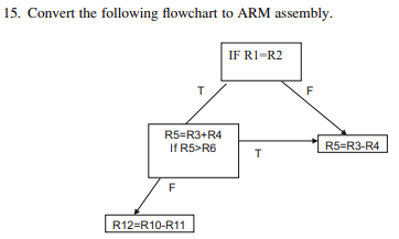Solved 13. Write a program to convert the following HLL to | Chegg.com