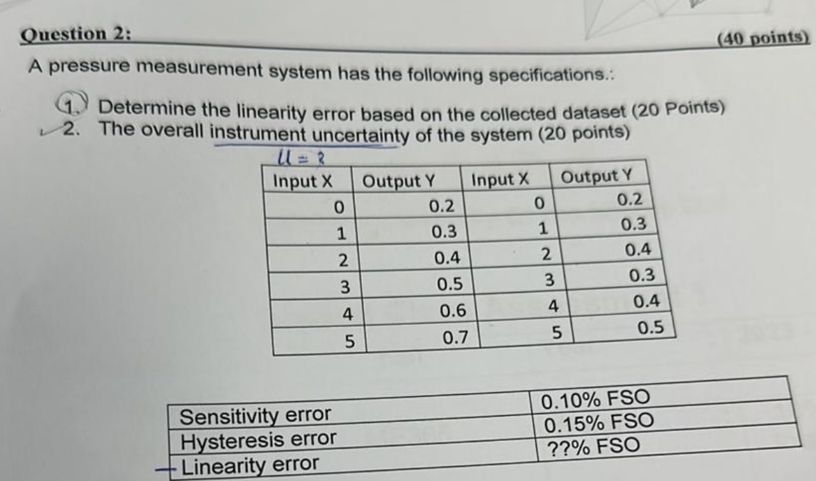 Solved A pressure measurement system has the following | Chegg.com