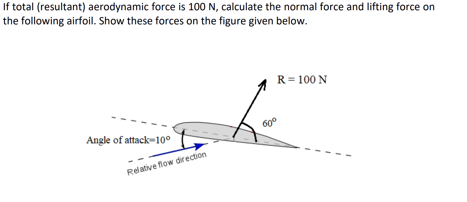 Solved Please I nead clear drawing, and find Lift force, | Chegg.com