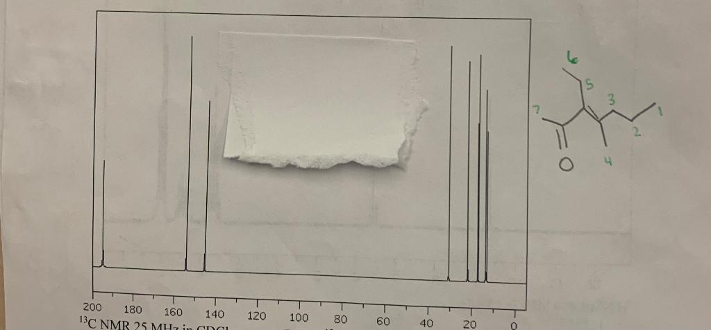 Solved How would I label the peaks given the structure. | Chegg.com