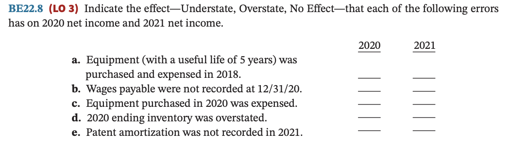 Solved BE22.8 (LO 3) Indicate the effect-Understate, | Chegg.com