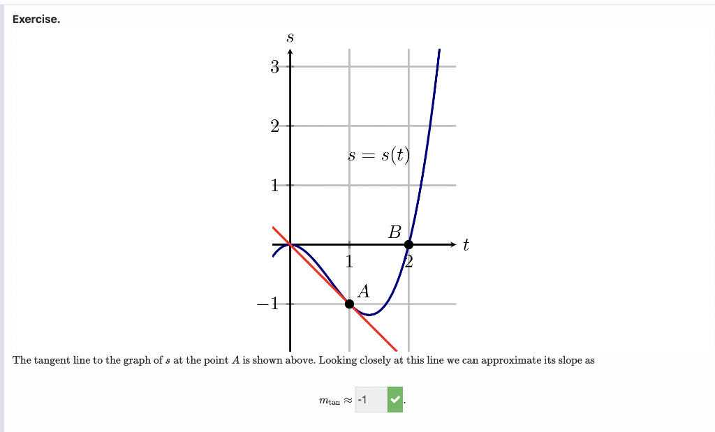 Solved Exercise.In terms of the function s, the limit we | Chegg.com