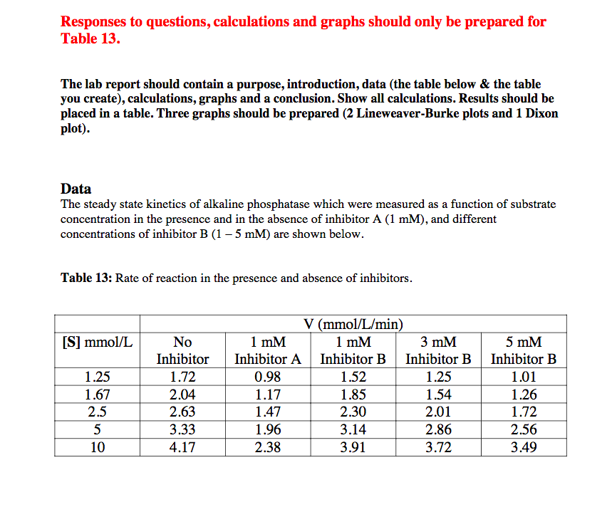 Solved Could someone show me how to find the Ki of this | Chegg.com