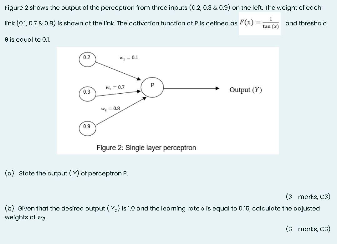 Solved Figure 2 shows the output of the perceptron from | Chegg.com