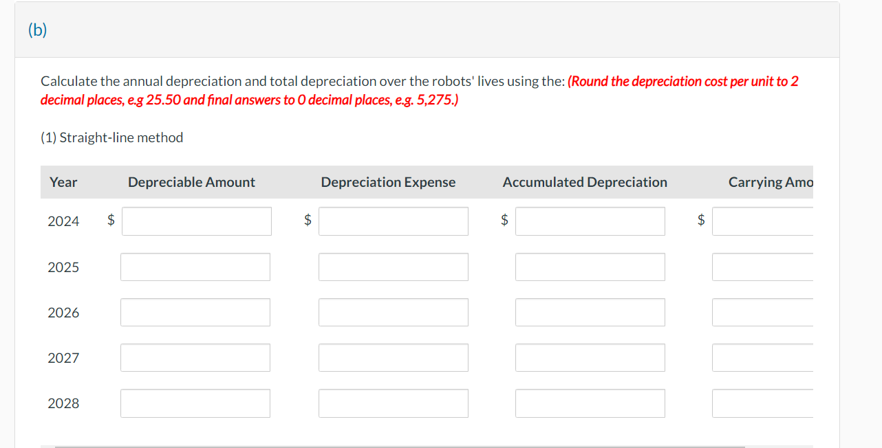 Calculate the annual depreciation and total | Chegg.com