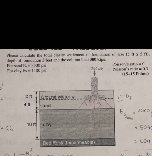 Solved Please calculate the total elastic settlement of | Chegg.com