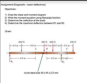 Solved Assignment (Diagnostic - beam deflections) | Chegg.com