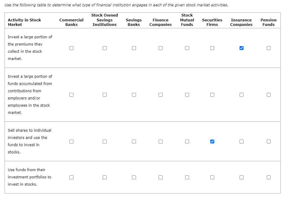 Solved Use the following table to determine what type of | Chegg.com