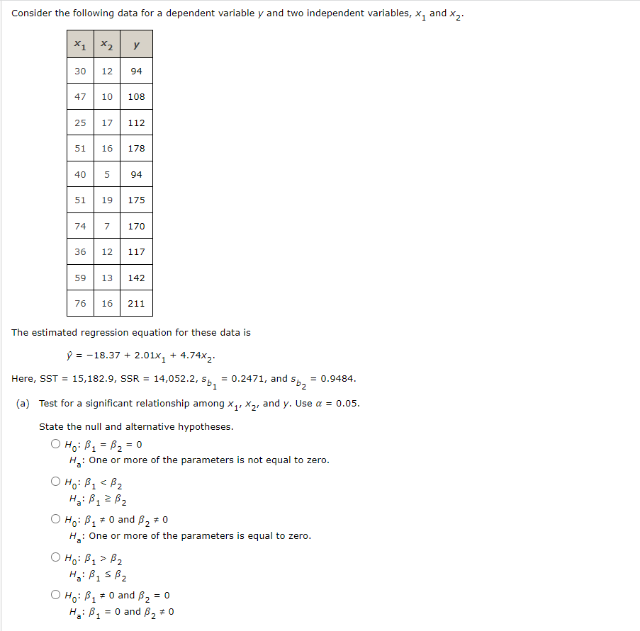 Solved Consider the following data for a dependent variable | Chegg.com