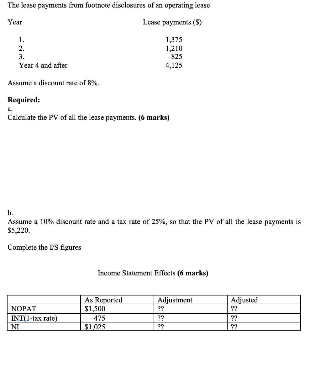 Solved The lease payments from footnote disclosures of an | Chegg.com