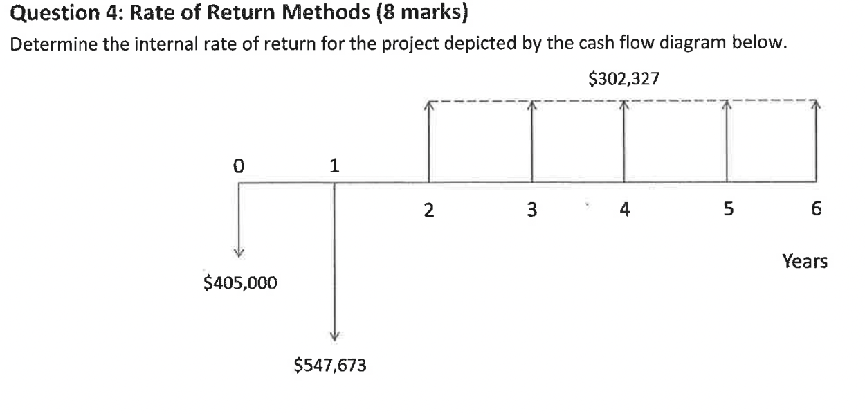 Solved Question 4: Rate of Return Methods (8 marks) | Chegg.com