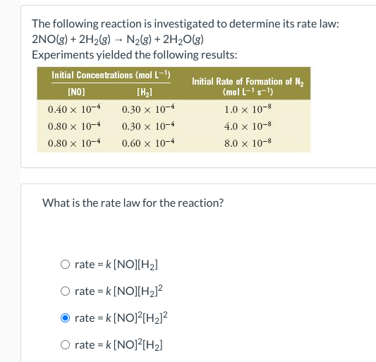 Solved The following reaction is investigated to determine | Chegg.com