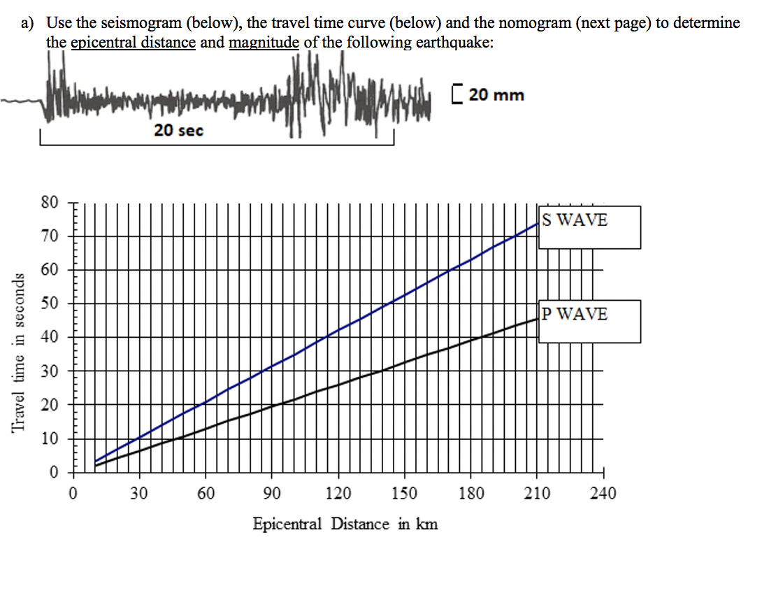 Solved a) Use the seismogram (below), the travel time curve | Chegg.com