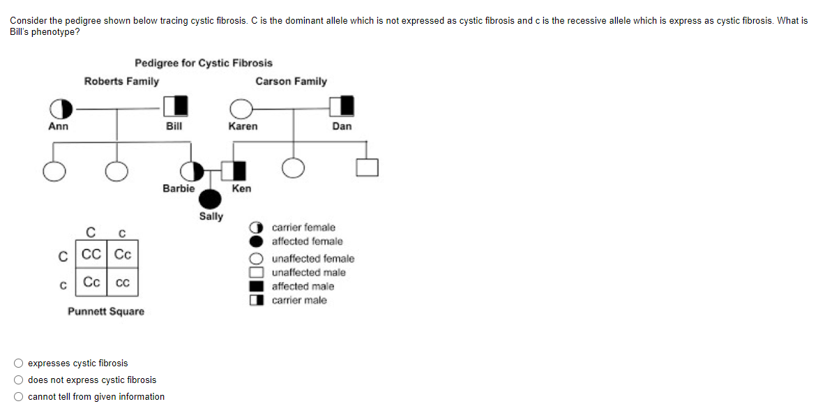 Solved Bill's phenotype? expresses cystic fibrosis does not | Chegg.com
