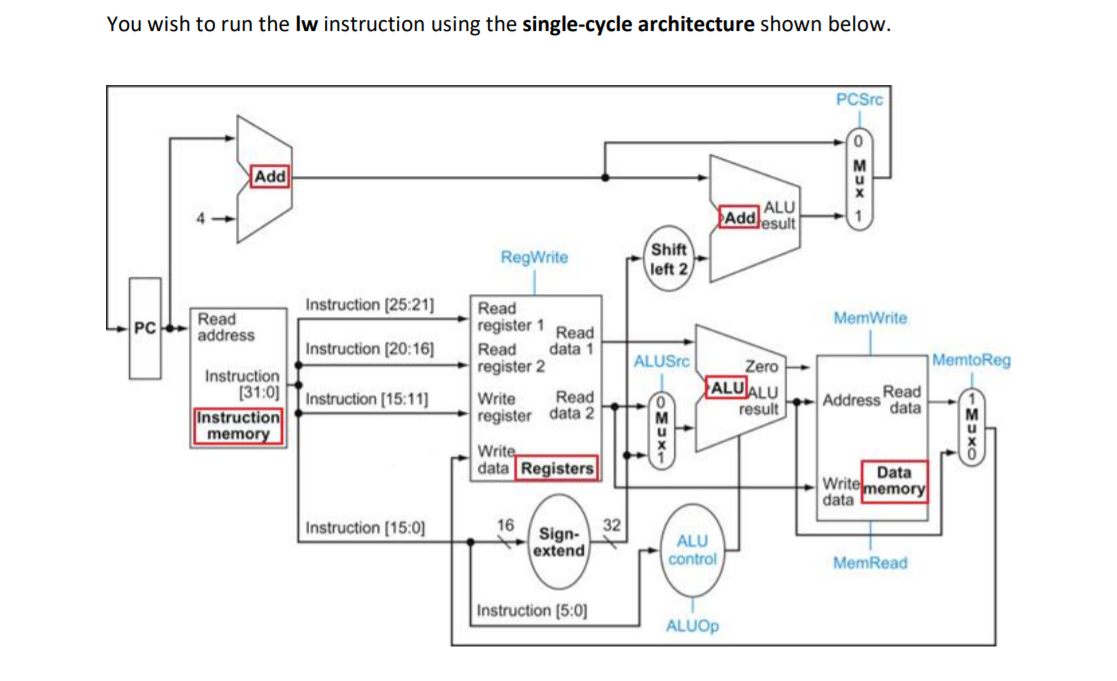a) List 5 HW modification required for lw instruction | Chegg.com