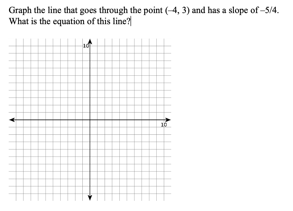 Solved Graph the line that goes through the point (−4,3) and | Chegg.com