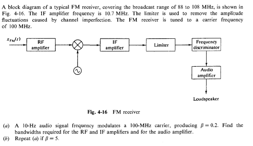 Solved A block diagram of a typical FM receiver, covering | Chegg.com