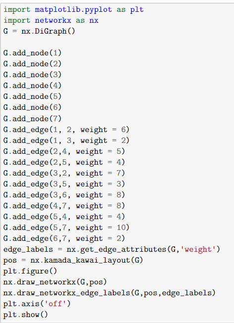 Solved 1) Formulate and solve the multi-target shortest path | Chegg.com