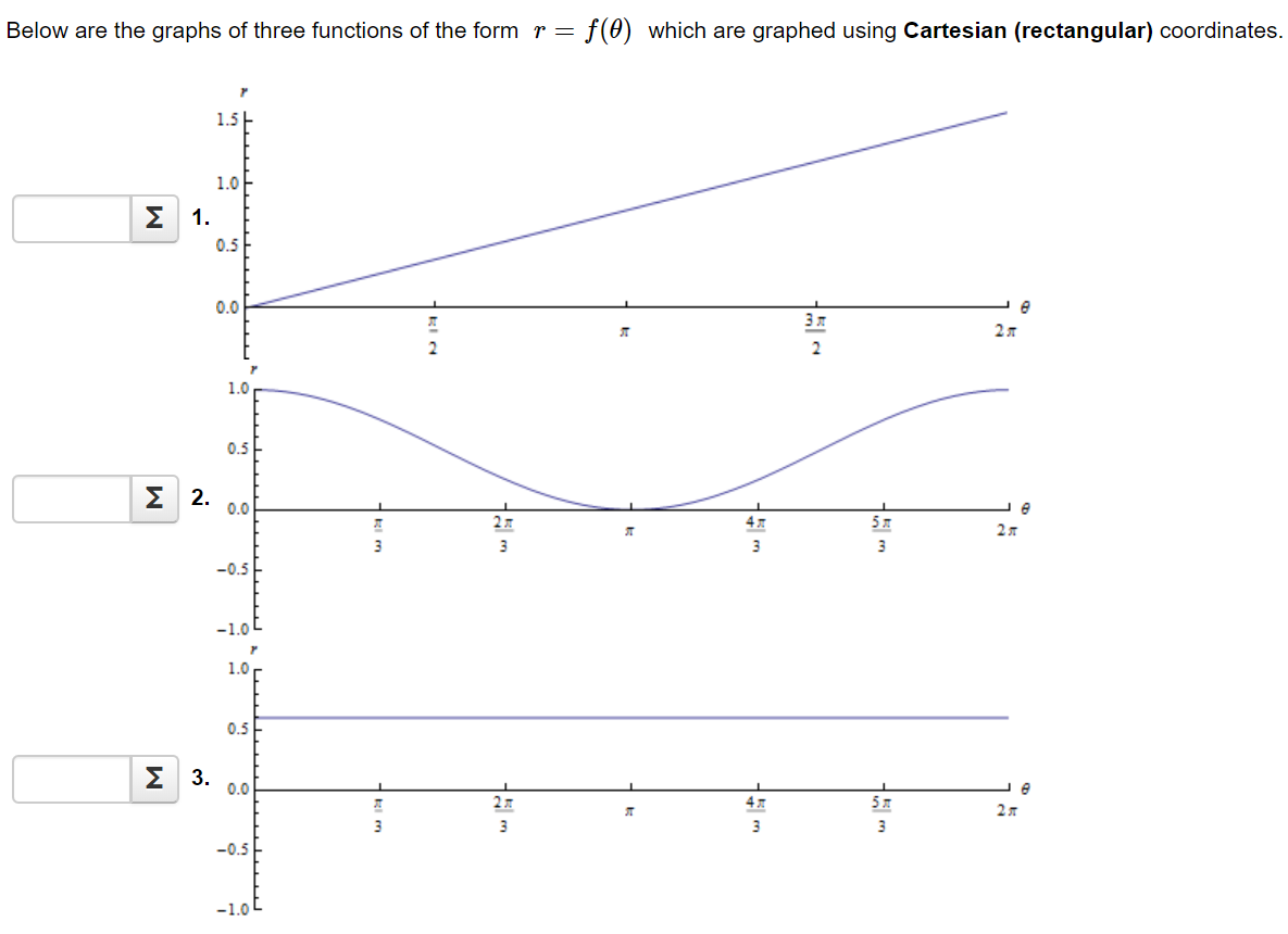 Solved Below are the graphs of three functions of the form | Chegg.com
